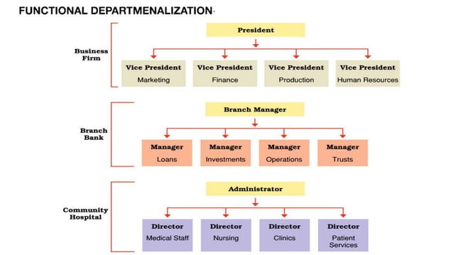 Unit iii organizing and staffing | PPTX | Human Resources | Business