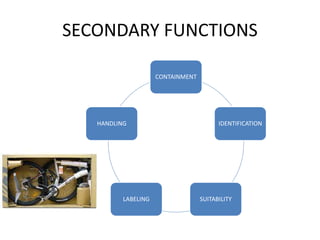UNIT III Packaging.pdf