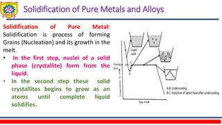 Unit III Part-A Equilibrium Diagrams.pptx