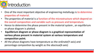 Unit III Part-A Equilibrium Diagrams.pptx