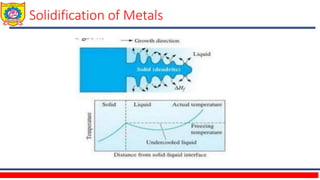 Unit III Part-A Equilibrium Diagrams.pptx