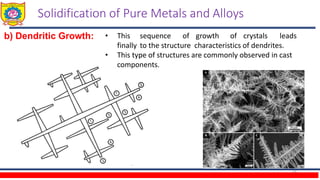 Unit III Part-A Equilibrium Diagrams.pptx