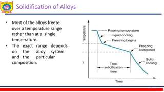 Unit III Part-A Equilibrium Diagrams.pptx