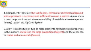 Unit III Part-A Equilibrium Diagrams.pptx