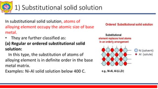 Unit III Part-A Equilibrium Diagrams.pptx