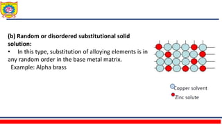 Unit III Part-A Equilibrium Diagrams.pptx