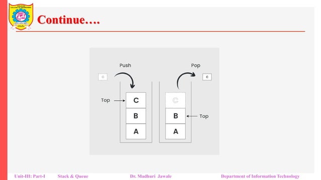 Introduction To Stack Stack Adt Implementation Of Stack Using Array