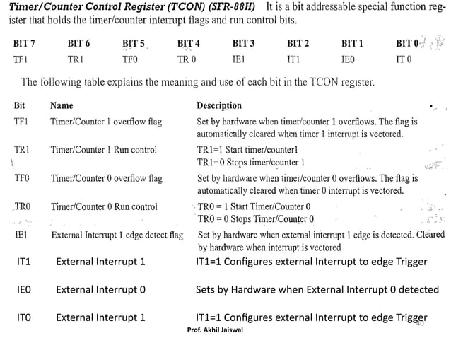 UNIT III PDF FORMAT 8051 Micrcontroller Akhil.pptx