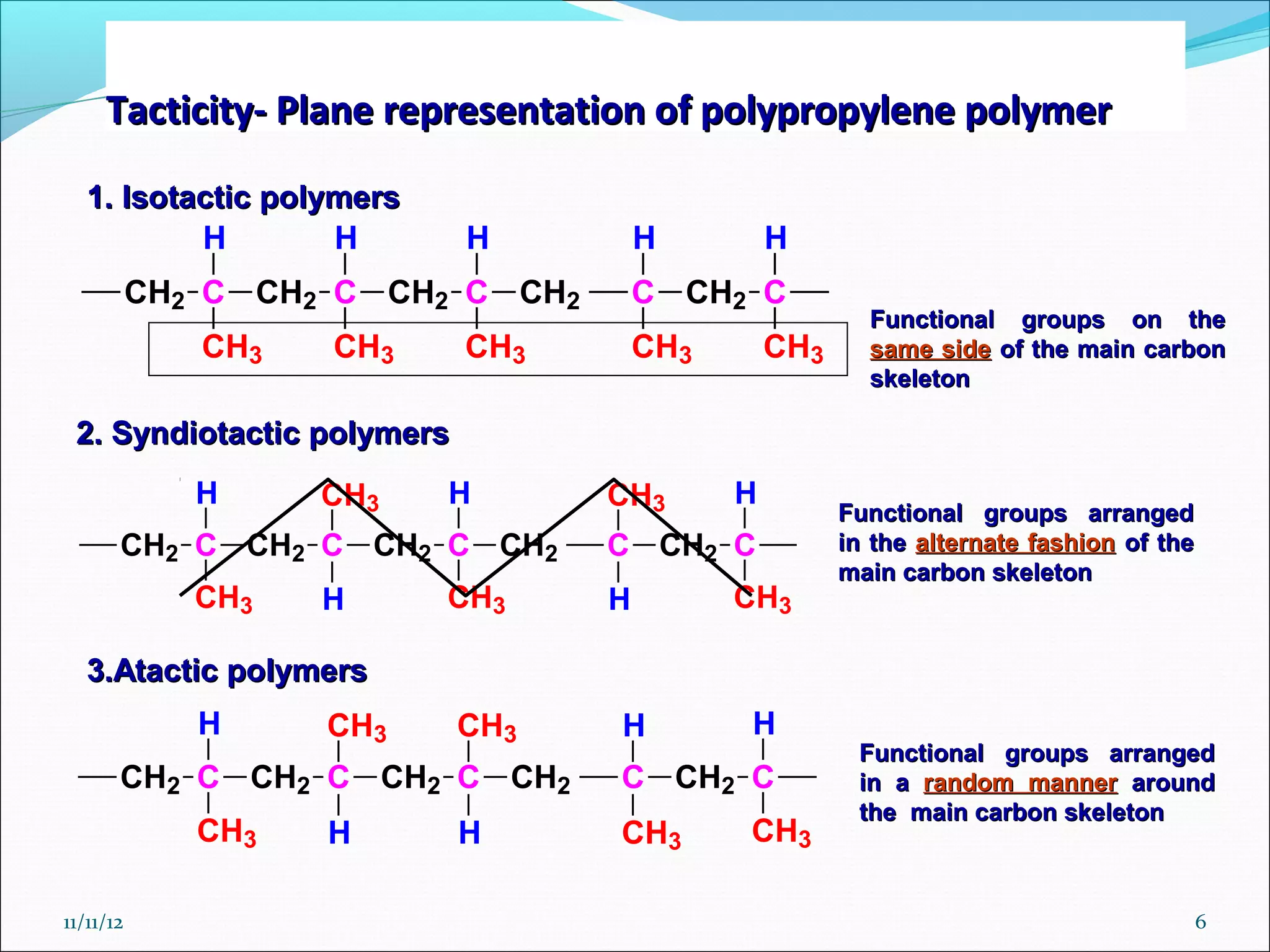 Unit iii polymers | PPT