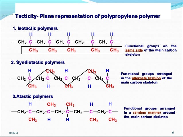 Unit Iii Polymers