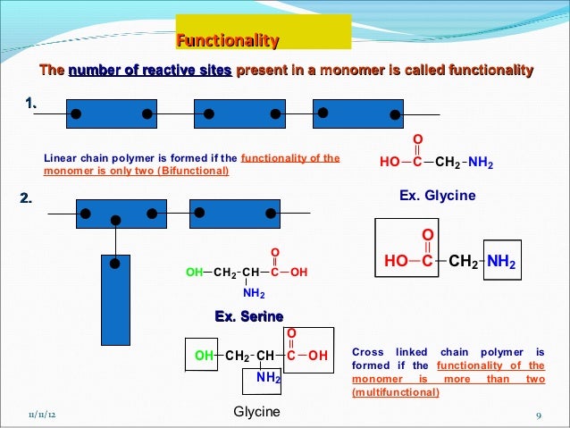 Unit iii polymers
