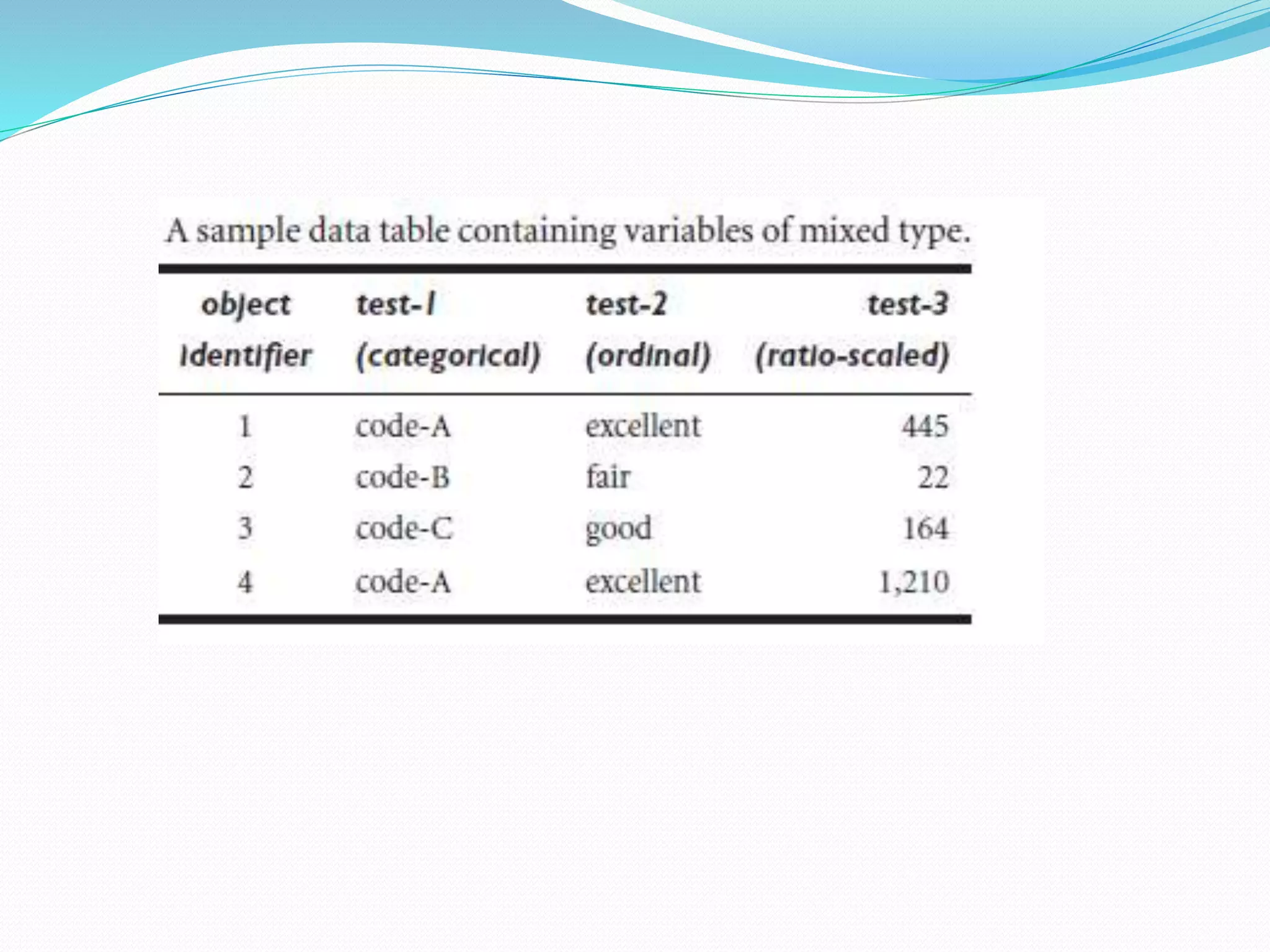 Data mining Measuring similarity and desimilarity | PPTX