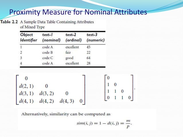 Data mining Measuring similarity and desimilarity | PPTX | Physics | Science