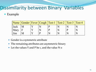 Data mining Measuring similarity and desimilarity | PPTX