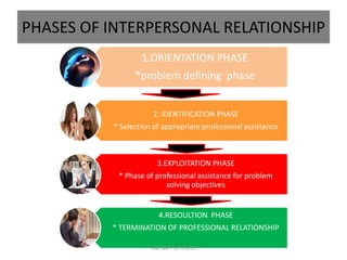 IPR Inter Personal Relationships | PPTX