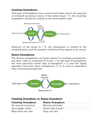 UNIT III Process Synchronization.docx
