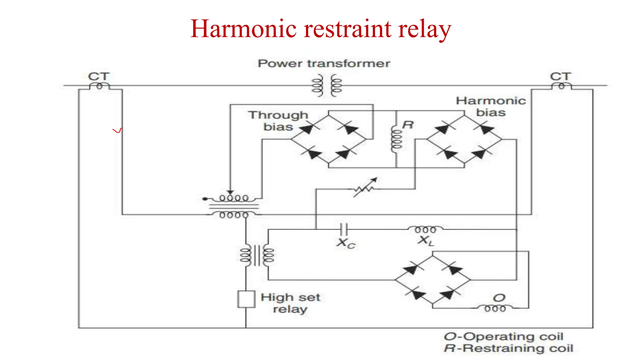 UNIT III PROTECTION OF TRANSFORMER OCTOBER 2 (2).ppt
