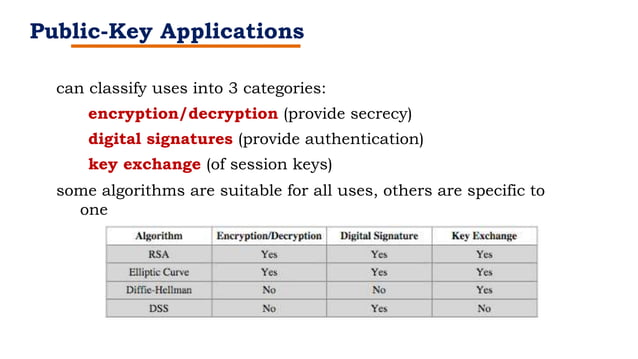 Unit III Public Key Crypto Systems.pptx