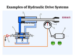 Robot Drive Systemunit III Robot Drive System.ppt