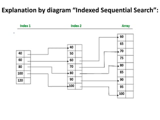 Searching techniques | PPTX | Search | Internet