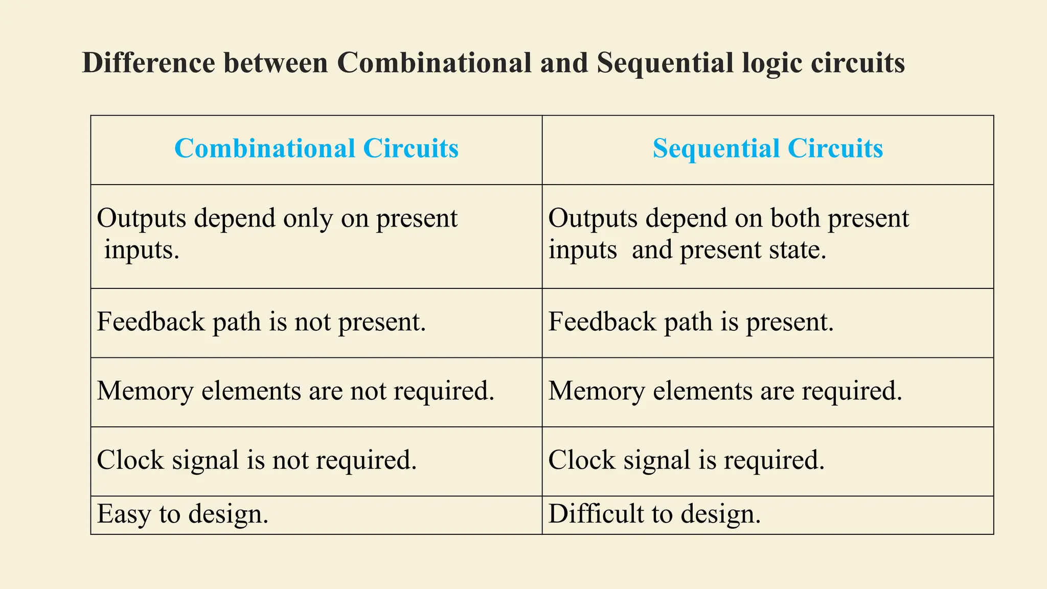 Unit III Sequential Logic Design and circuits flipflops latches types counters registers | PPTX