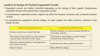 Unit III Sequential Logic Design and circuits flipflops latches types ...