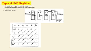 Unit III Sequential Logic Design and circuits flipflops latches types ...