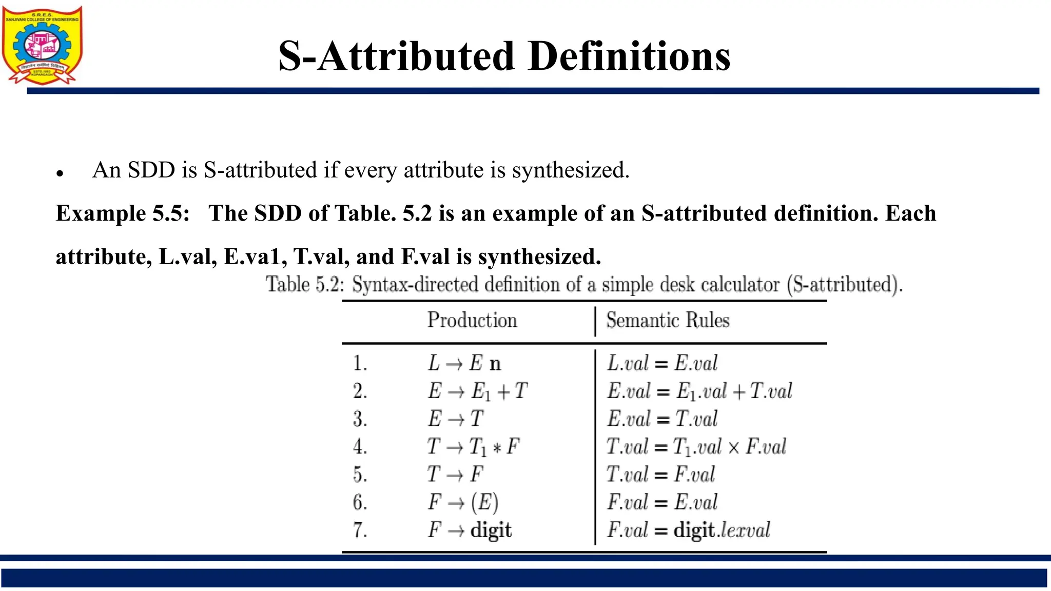 Evaluation Orders for SDD’s Dependency graphs | PDF