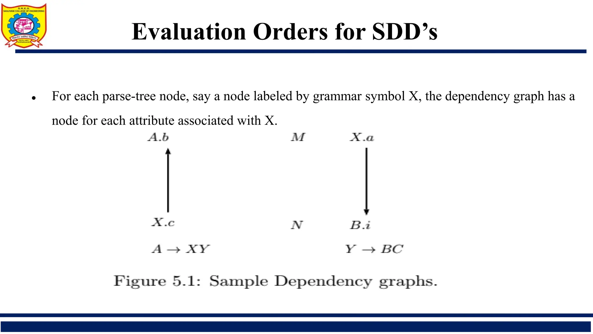 Evaluation Orders for SDD’s Dependency graphs | PDF