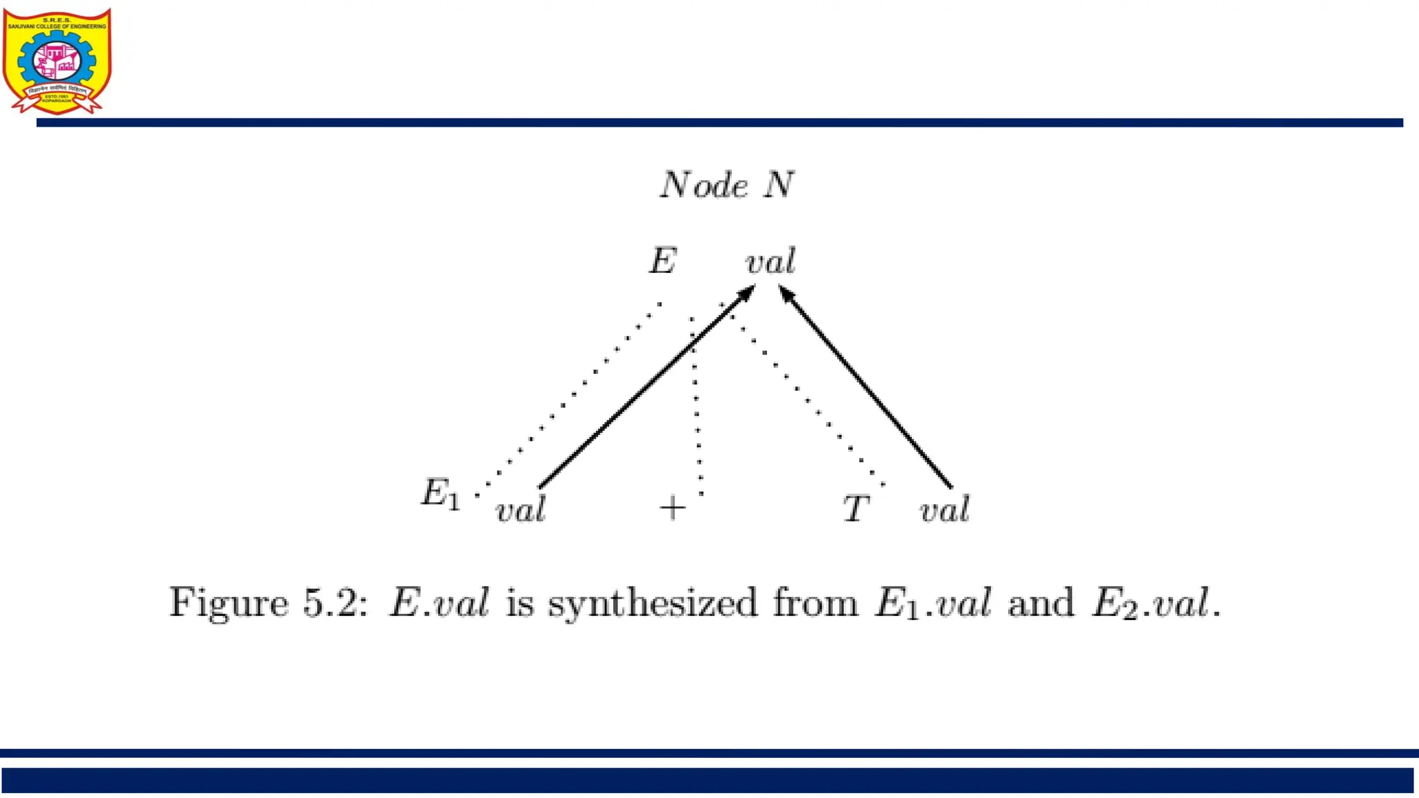 Evaluation Orders for SDD’s Dependency graphs | PDF