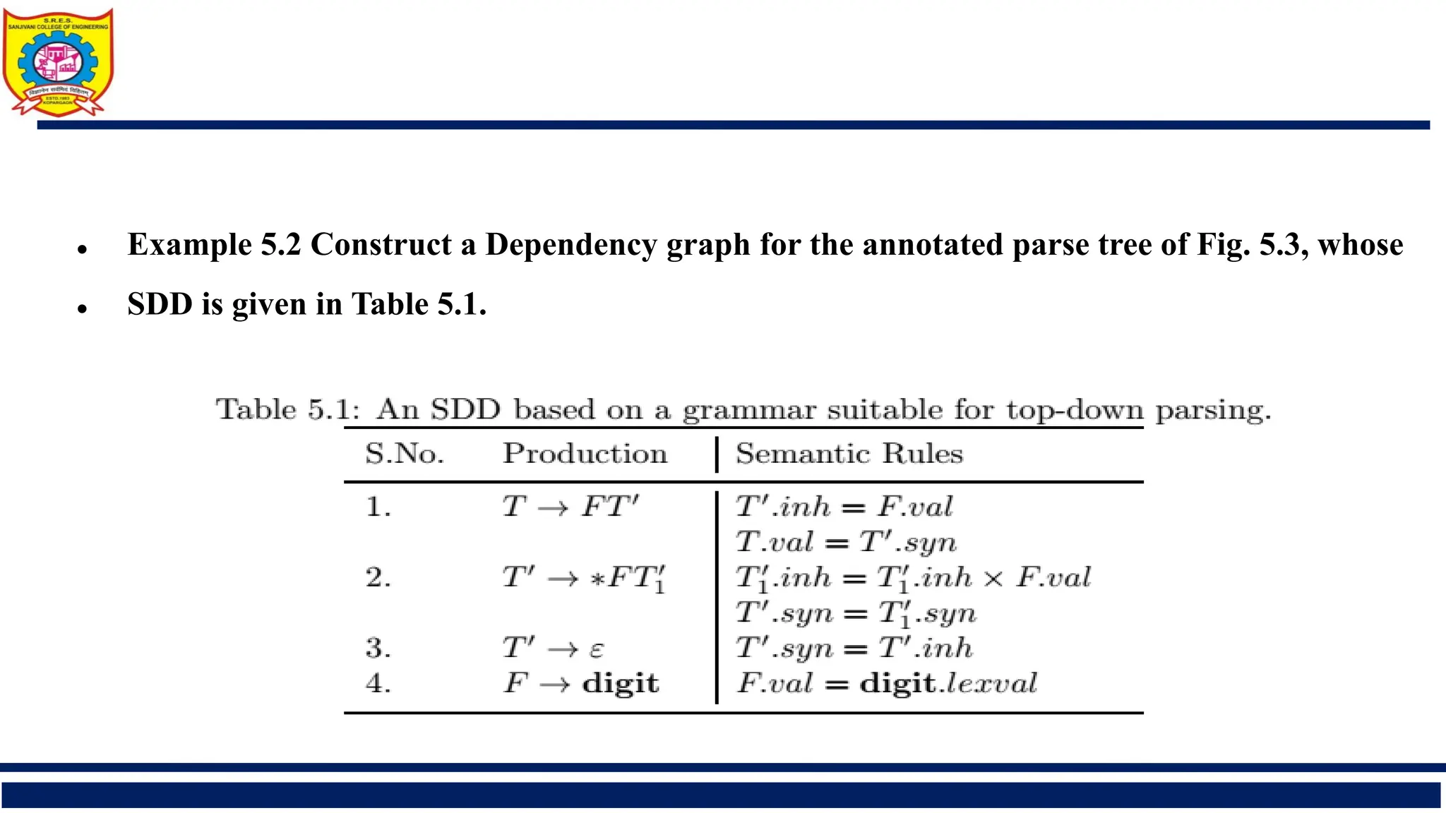 Evaluation Orders for SDD’s Dependency graphs | PDF