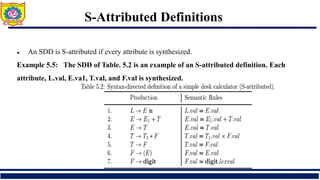 Evaluation Orders for SDD’s Dependency graphs | PPT