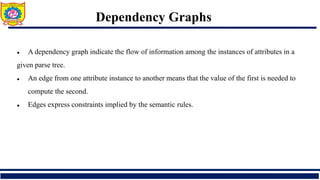 Evaluation Orders for SDD’s Dependency graphs | PDF