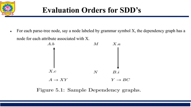 Evaluation Orders for SDD’s Dependency graphs | PDF