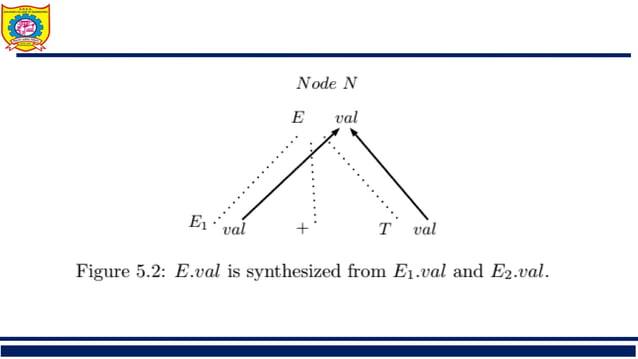 Evaluation Orders for SDD’s Dependency graphs | PDF