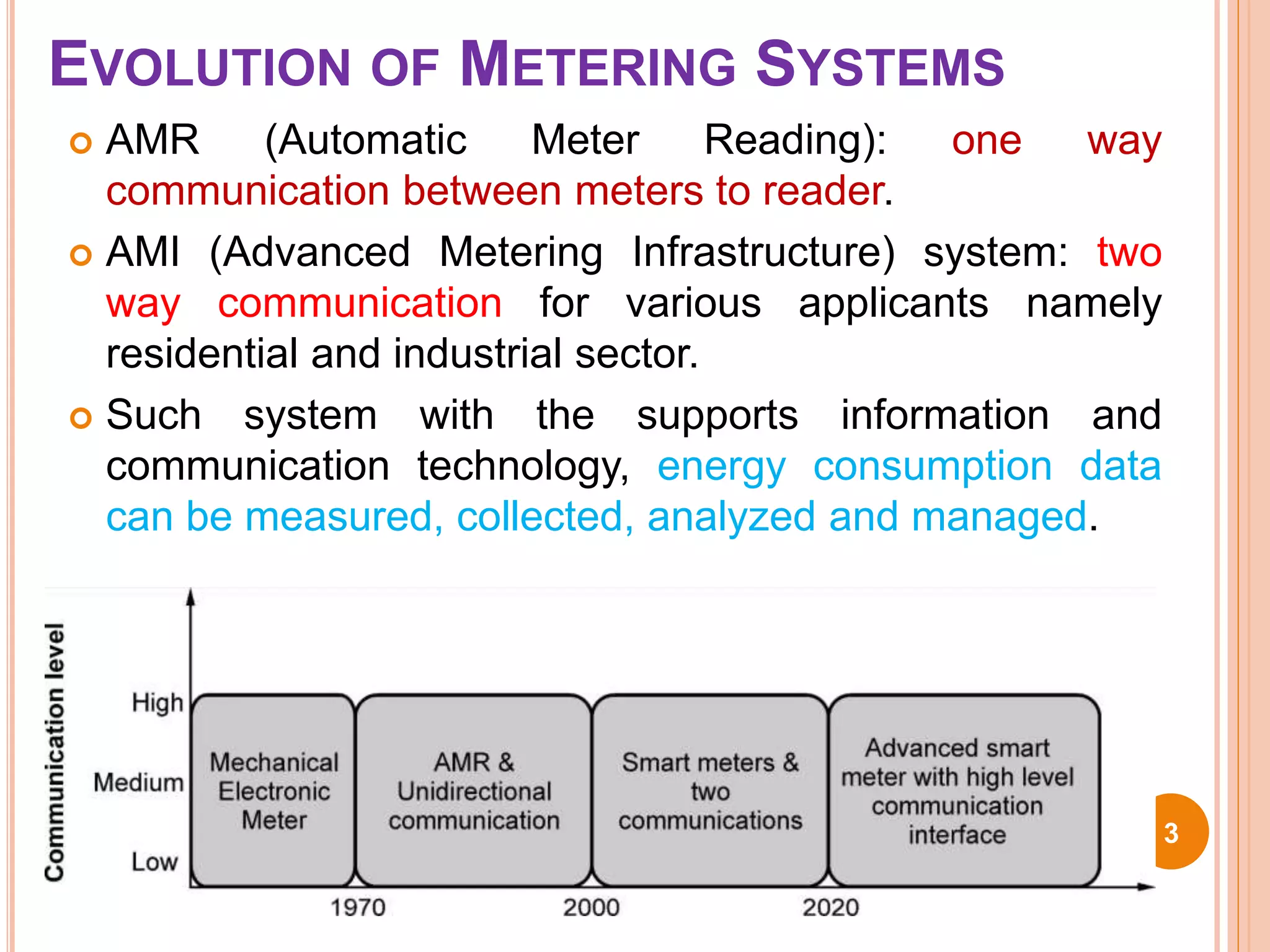 Smart meters.pptx | Telecommunications Industry | Industries