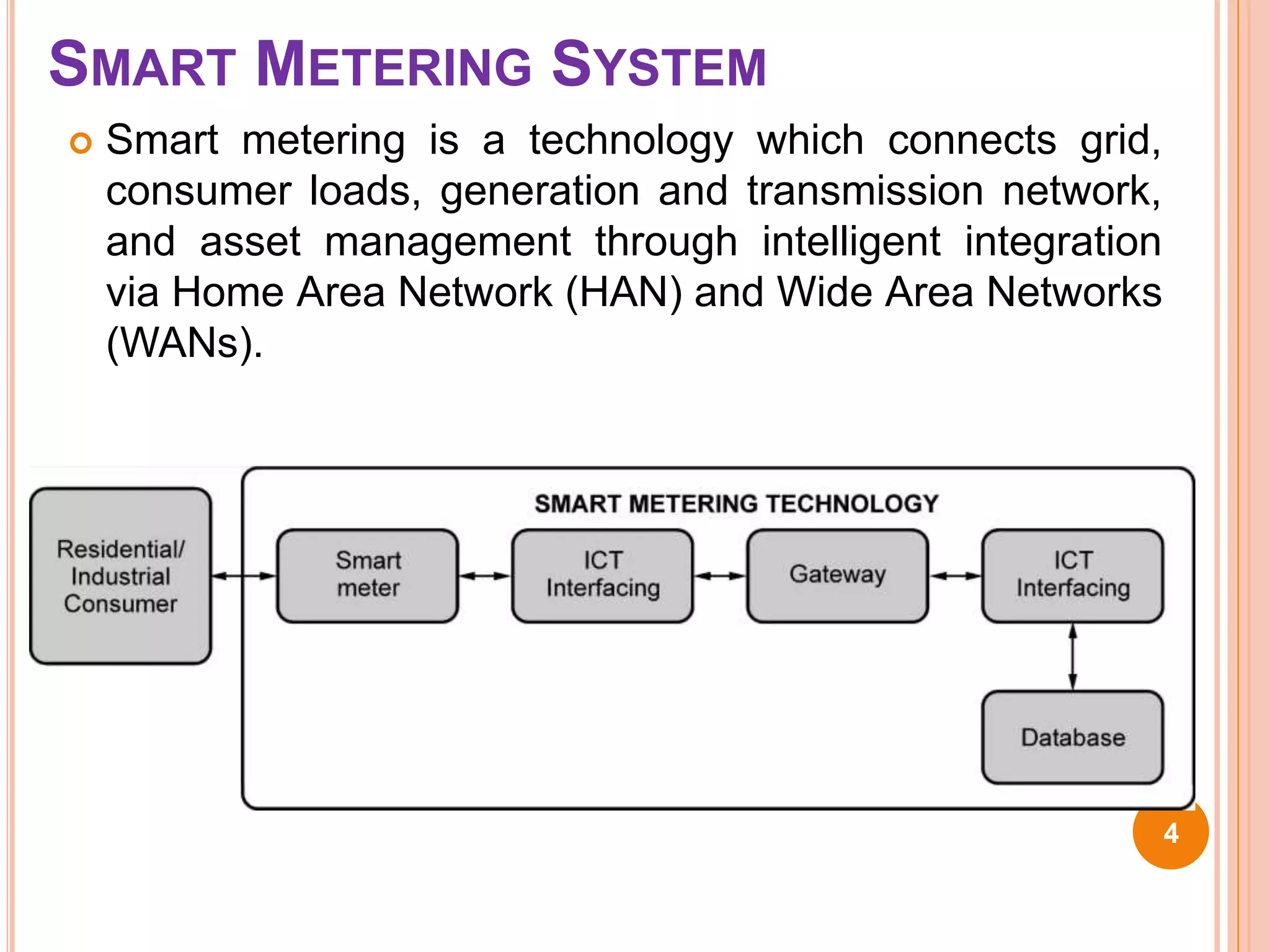 Smart meters.pptx | Telecommunications Industry | Industries