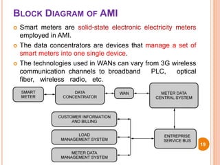Smart meters.pptx | Telecommunications Industry | Industries