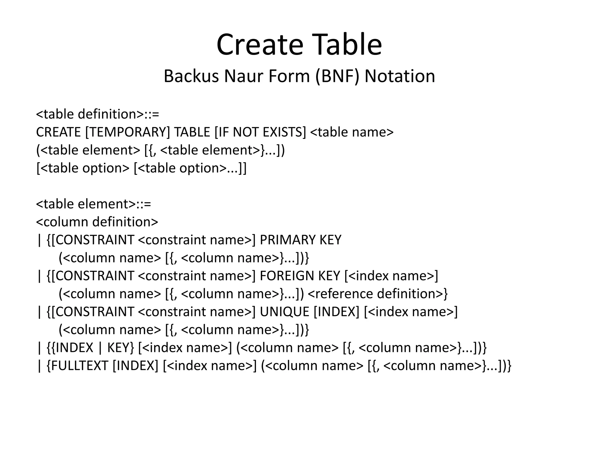 Unitiiisql Mysql Commands Basicpptx Usefull Ppt