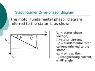 Unit iii ROTOR CONTROLLED AC DRIVES,ME PED, | PPT