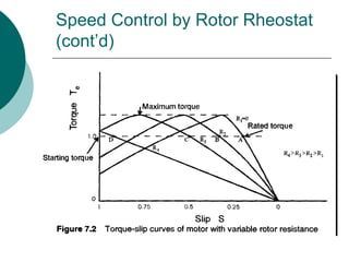 Unit iii ROTOR CONTROLLED AC DRIVES,ME PED, | PPT