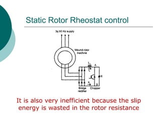 Unit iii ROTOR CONTROLLED AC DRIVES,ME PED, | PPT