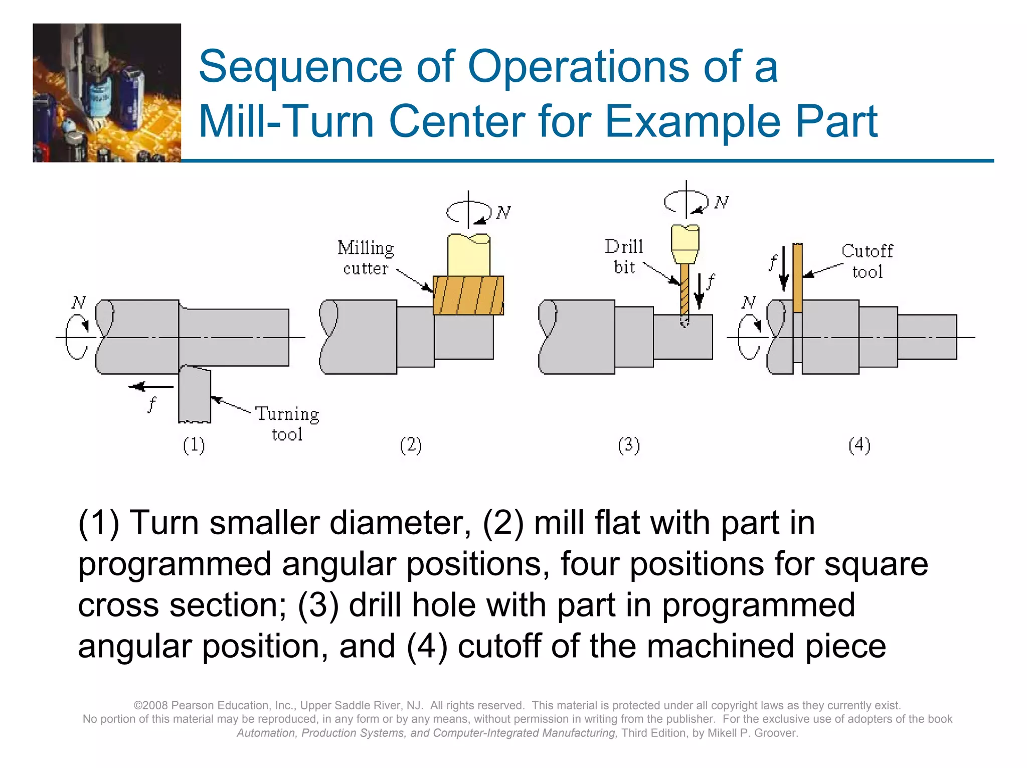 Single-Station Manufacturing Cells | PDF