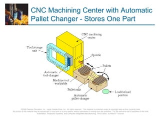 Single-Station Manufacturing Cells | PDF