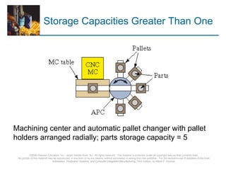 Single-Station Manufacturing Cells | PDF