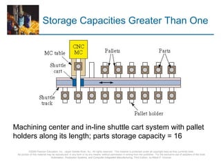 Single-Station Manufacturing Cells | PDF