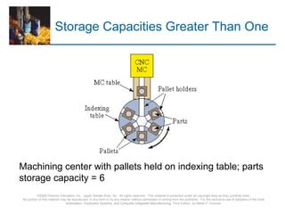Single-Station Manufacturing Cells | PDF