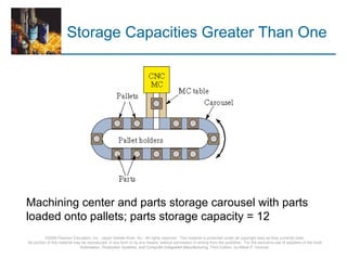 Single-Station Manufacturing Cells | PDF