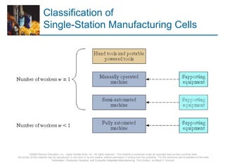 Single-Station Manufacturing Cells | PDF
