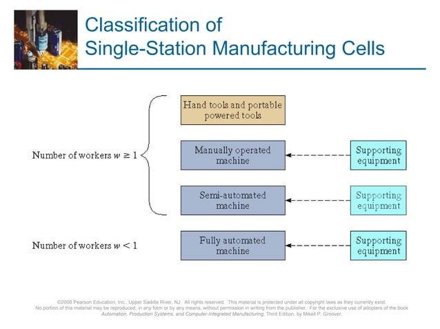 Single-Station Manufacturing Cells | PDF